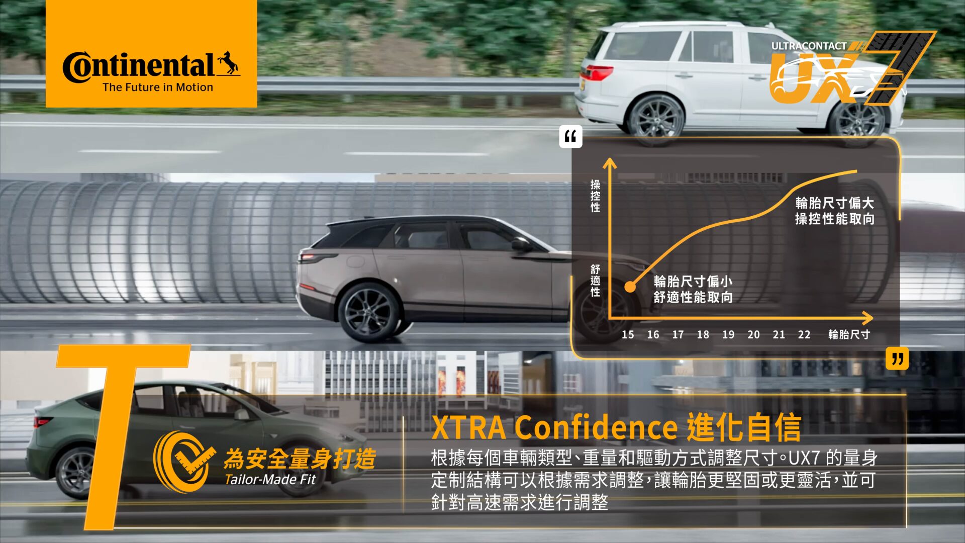 德國馬牌輪胎 UltraContact UX7全能均衡型SUV輪胎 / ExtremeContact XC7電動車輪胎在台發表 | 新聞快訊 ...